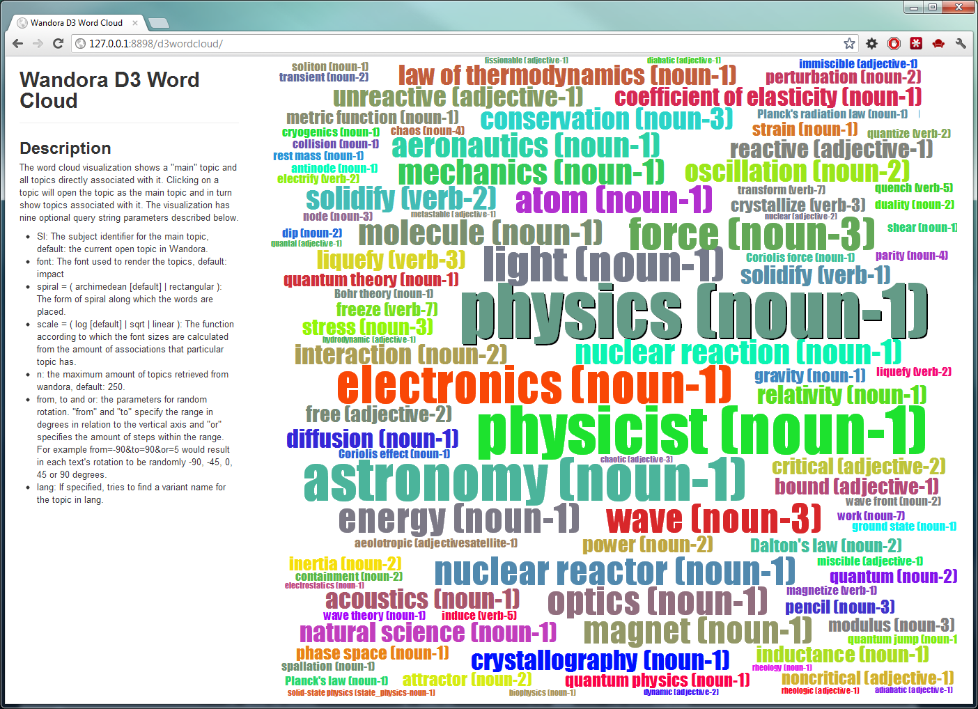 D3 Word Cloud Service Module WandoraWiki